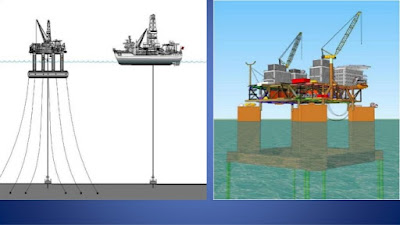 Sistem Peralatan Pemboran Lepas Pantai (OffShore) - Alif MH