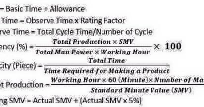 Standard Minute Value(SMV) Calculation: