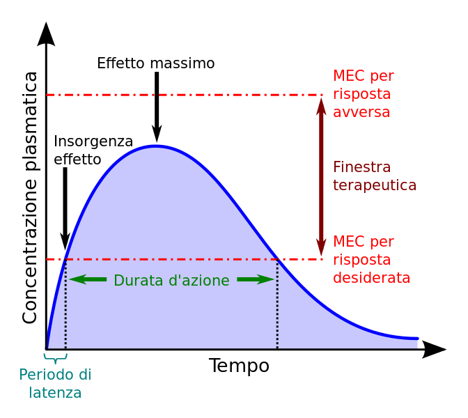 Nims Tablet - Uses, Side-effects, Reviews, Composition, Interactions
