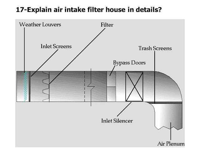 INDUSTRIAL GAS TURBINE Air Intake System