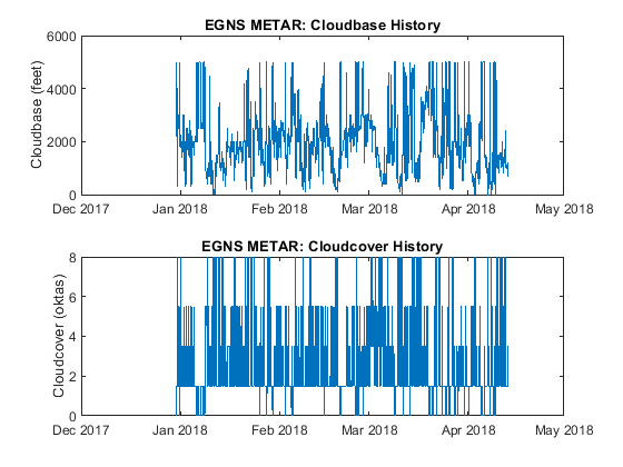 flylogical: Weather Prediction with Machine Learning in MATLAB