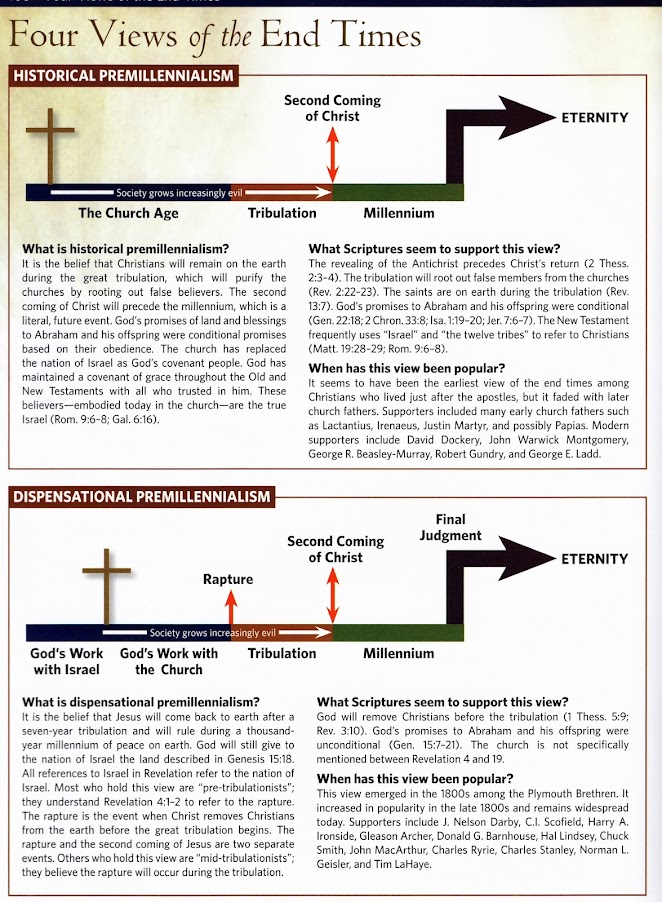 Four Views Of Eschatology – The Reason For My Faith