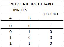 ELECTRICAL ENGINEERING TECHNOLOGY: Different types of gates in digital ...