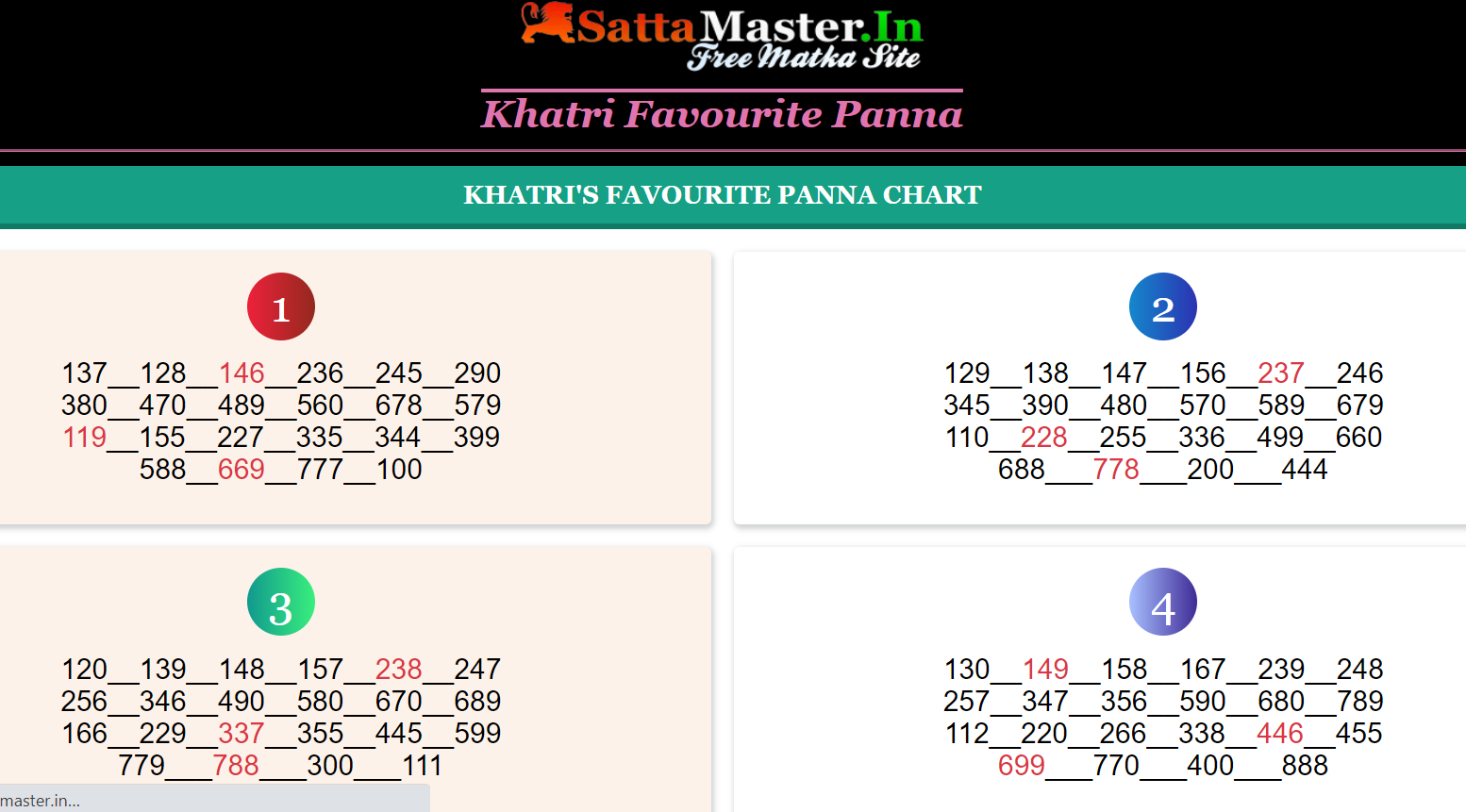 Ratan Khatri Matka Chart