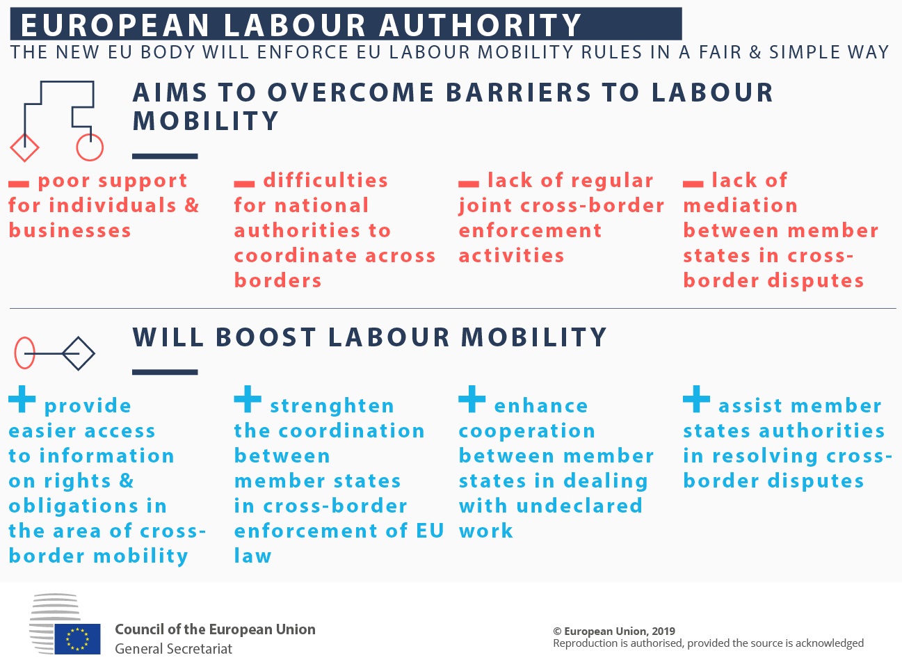 Bratislava, Slovakia, will host the seat of the European Labor ...