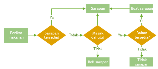 CONTOH ALGORITMA DAN BAGAN ALIR BAGIAN 1