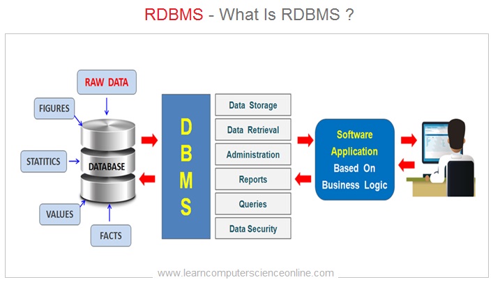 Mengenal RDBMS Www cahyo web id Mengenal RDBMS Www cahyo web id