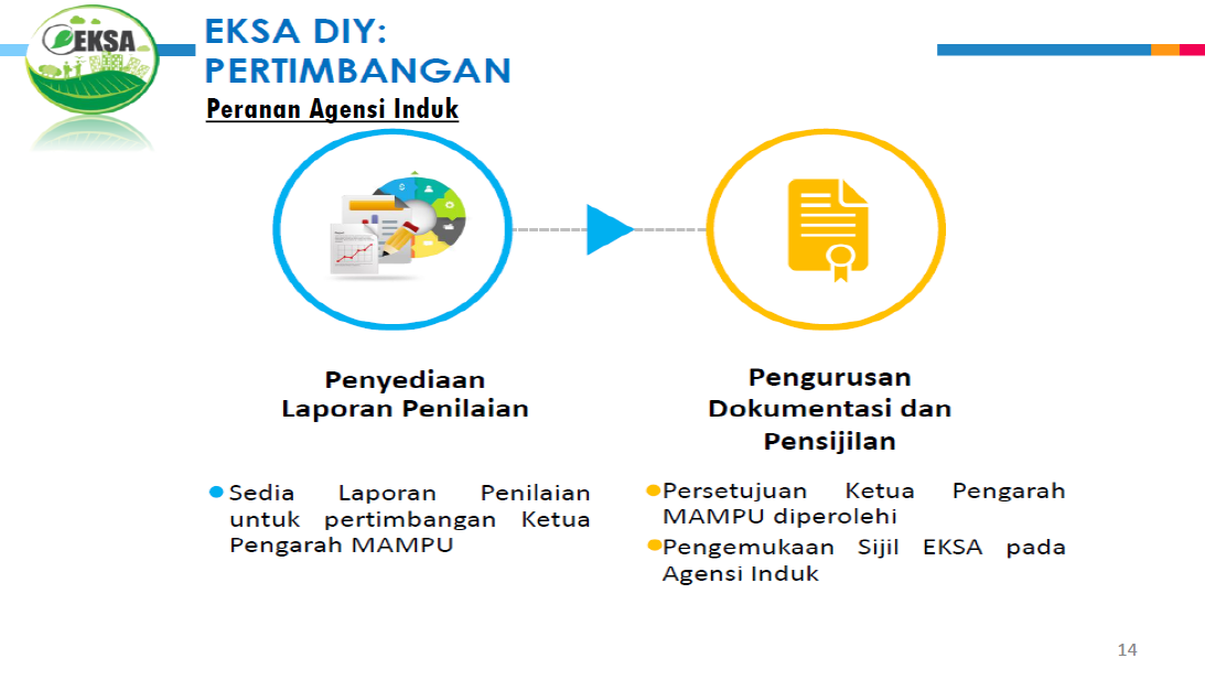 LAMAN UTAMA EKSA JKSM: EKSA DIY