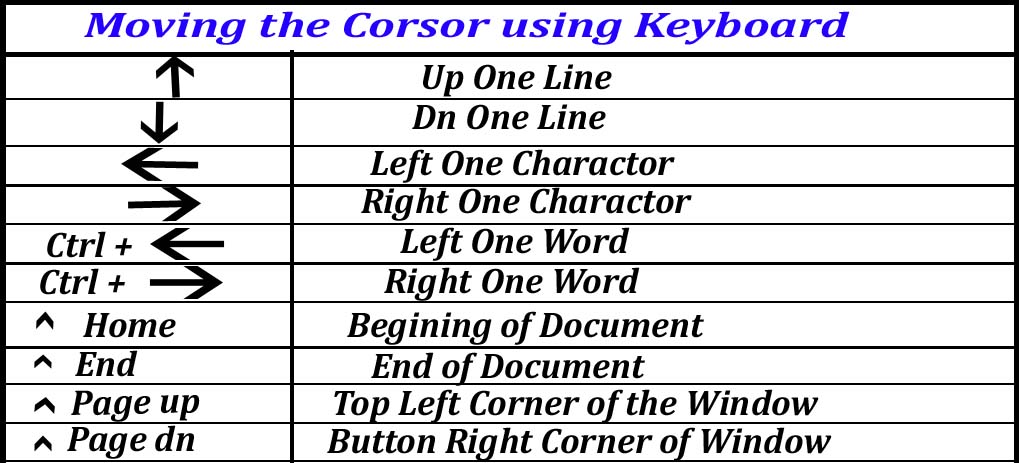 Word pad ! - DCS CLASS