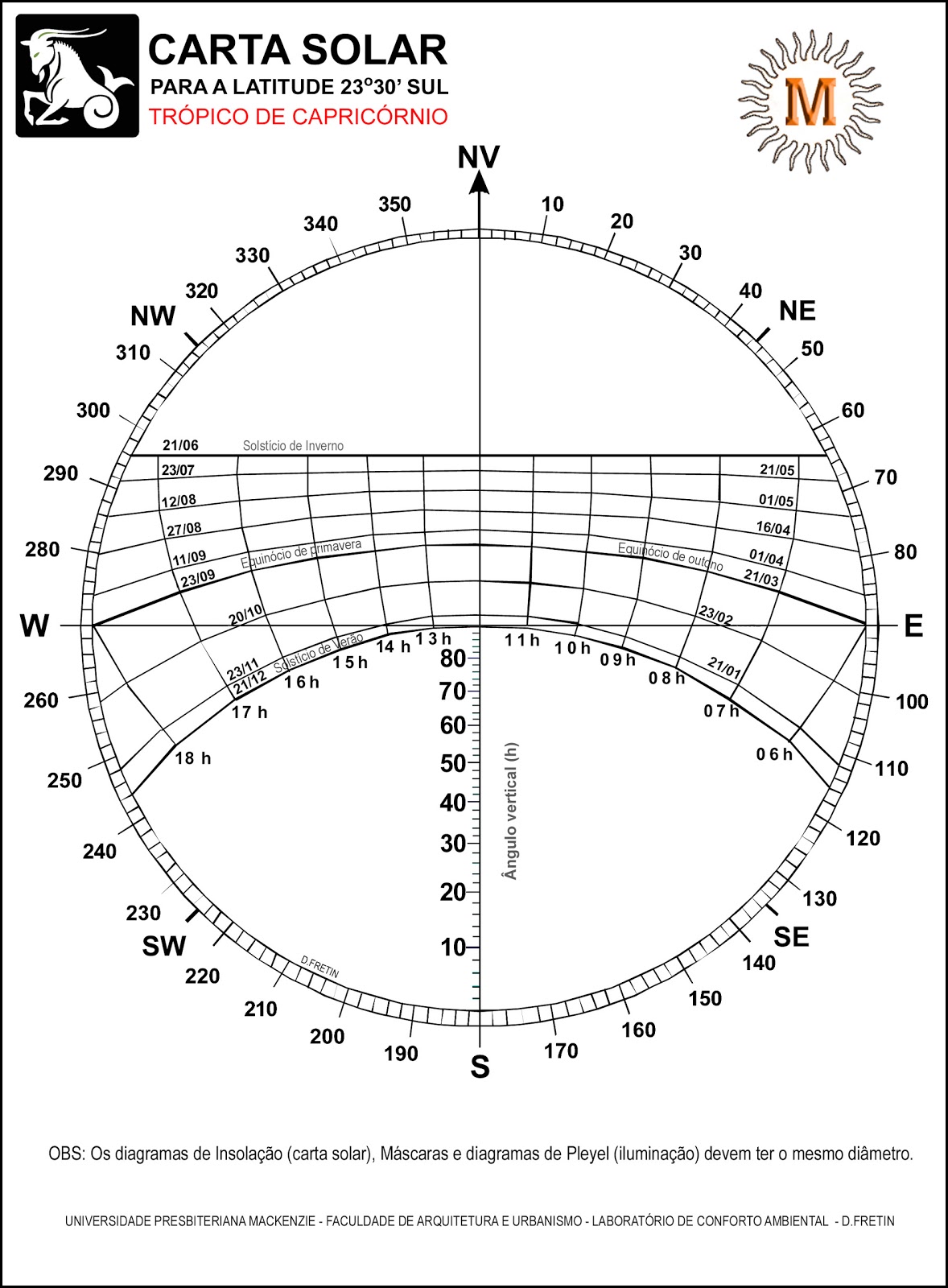 SOL SOLEIL SUN SONNE SOLE HELIOS para arquitetos: CARTA SOLAR PARA A ...