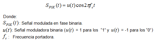 Modulación Digital PSK ó BPSK (Binary Phase Shift Keying) ~ Mundo teleco