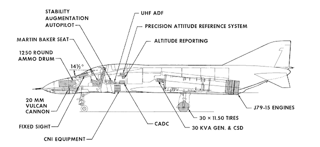 No Barrel Rolls: El solitario Phantasma alemán, el F-4E(F) Phantom II ...
