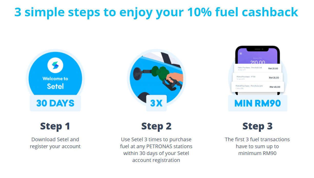 【#SaveMoney】Pump Petrol SETEL Using Smartphone, Get Cash Rebate ...
