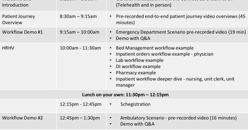 Connect Care Bytes Blog: Workflow Walkthrough