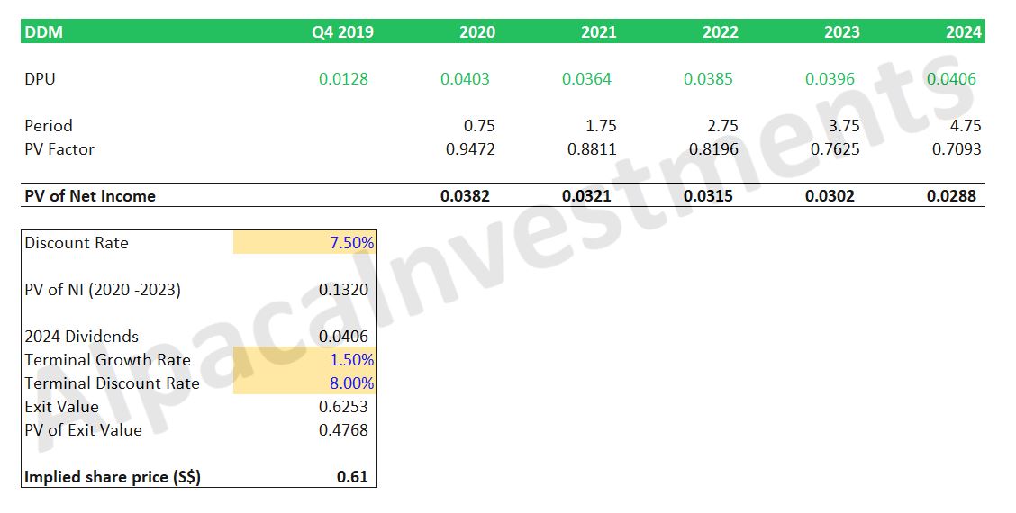 AlpacaInvestments: How Do We Analyse REITs - A detailed look at factors ...