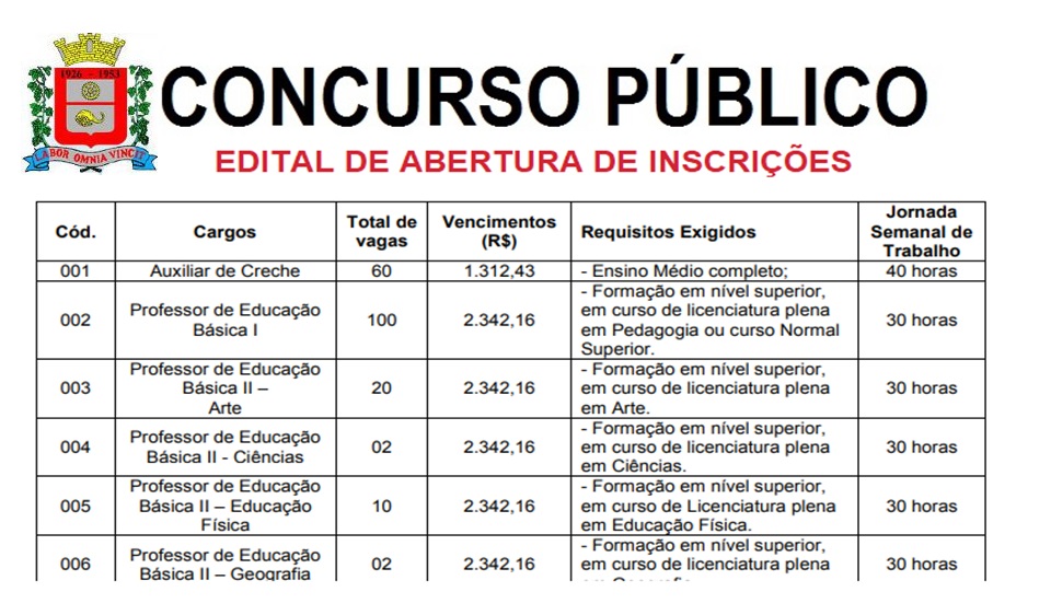 Concurso Público Com 222 Vagas Na área De Educação Com Salários De Até