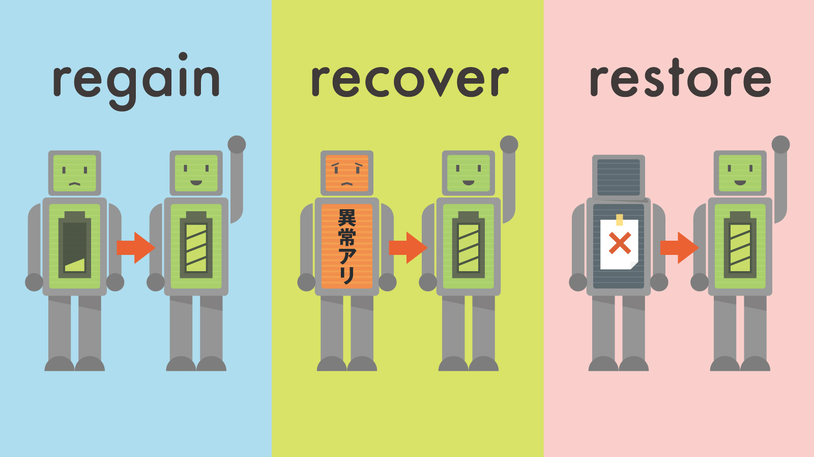 regain と recover と restore の違いとは？