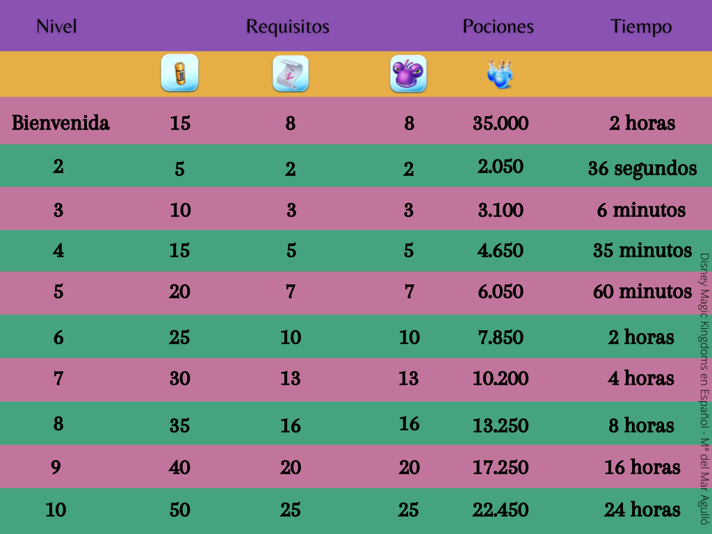 Randall Bogs - Disney Magic Kingdoms en Español