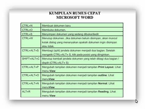 Rumus Ms Word / Membuat Dan Menulis Rumus Matematika Pada Ms Word 2007 ...