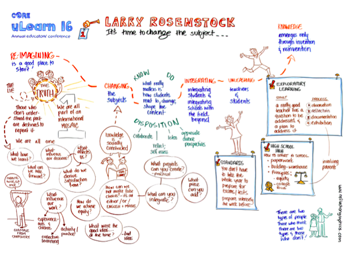 Marnel van der Spuy: uLearn16 - "Connect, Collaborate, Innovate"