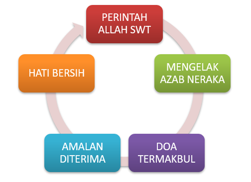 KONSEP HALAL DAN HARAM DALAM ISLAM