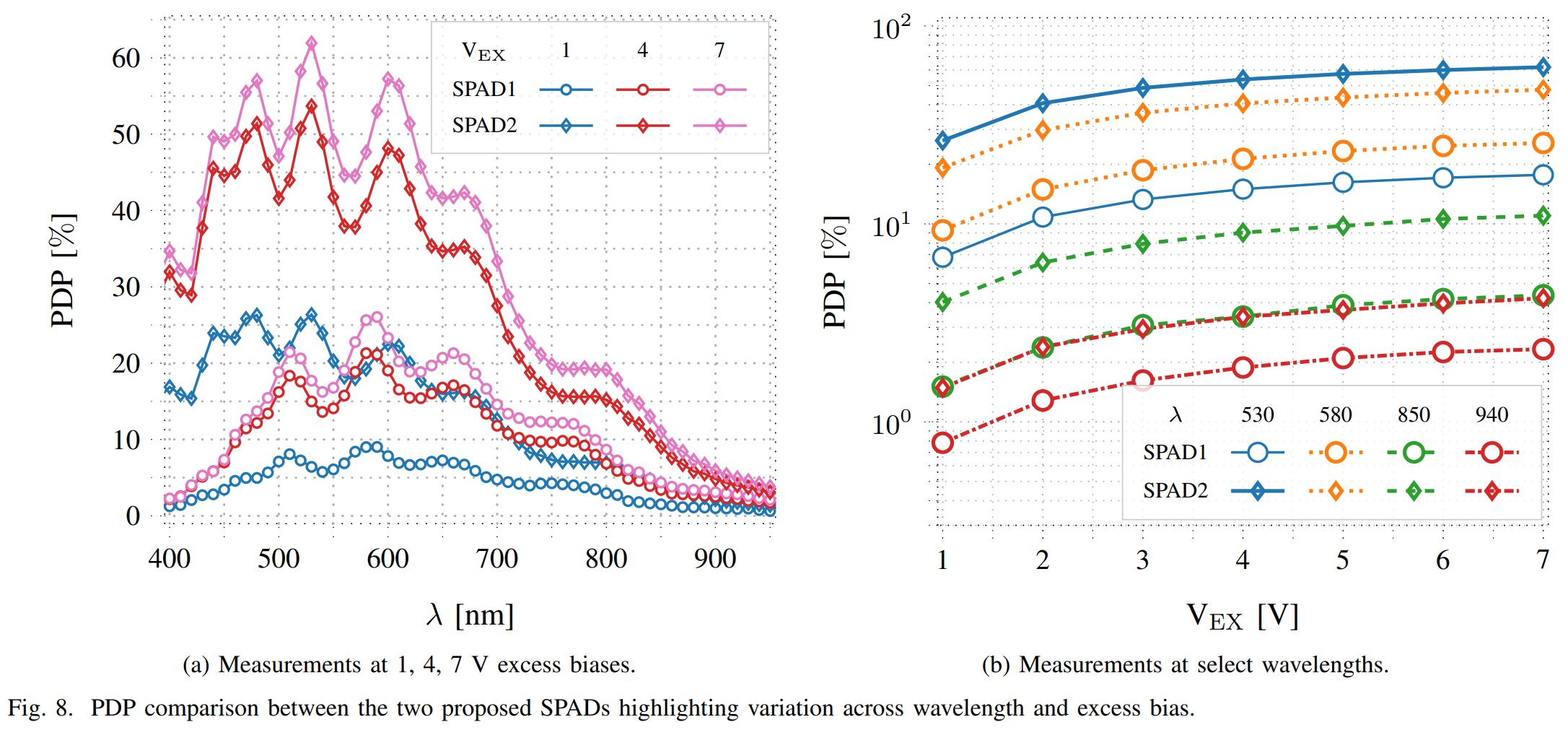 Image Sensors World: SPADs in Globalfoundries' 55nm BCD Process