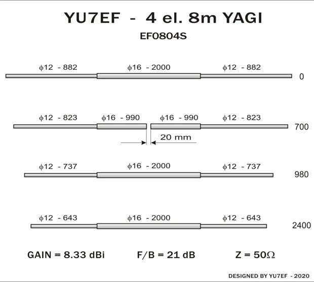 EI7GL....A diary of amateur radio activity: 4-Element Yagi for 40 MHz ...