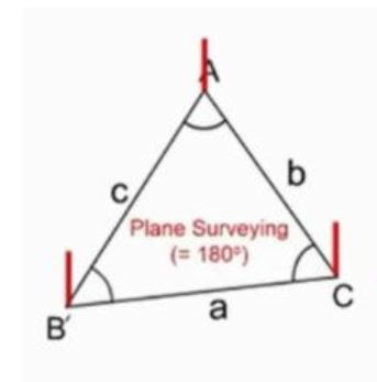 Difference Between Plane and Geodetic Surveying