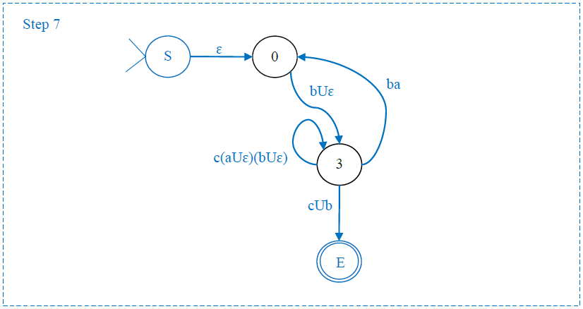 Computer Science: Kleene’s Theorem step-by-step example for ...