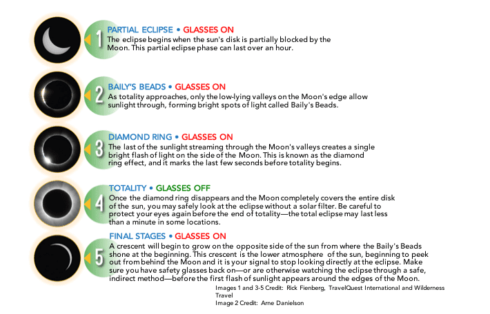 MWN Blog: 2017 Solar Eclipse: A Viewing Guide for Memphis and the Mid-South