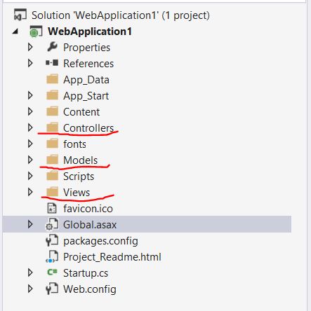 asp.net mvc tutorial for beginner