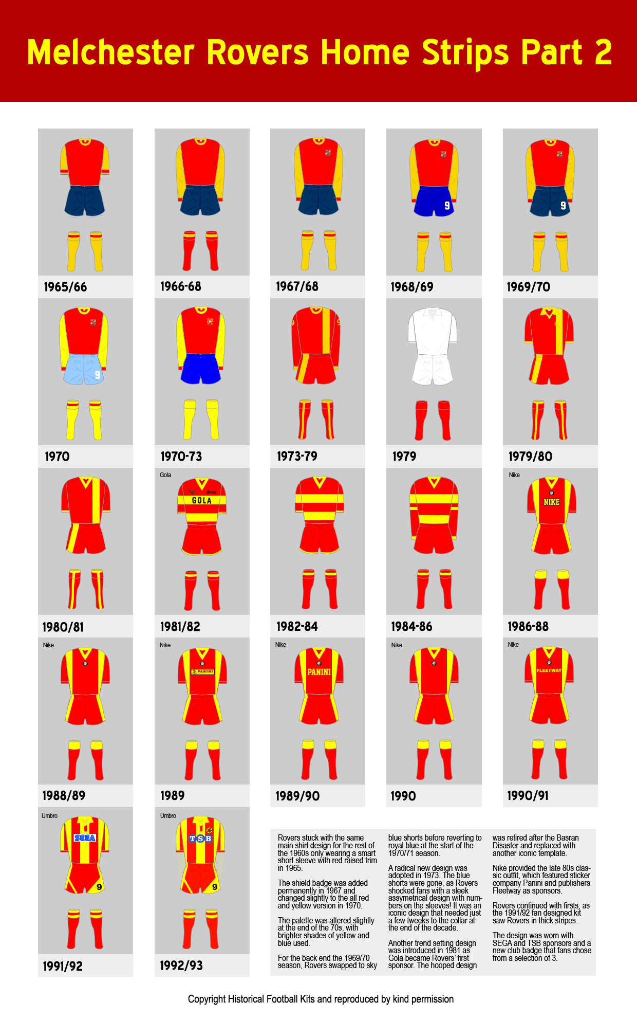 Complete guide to Melchester Rovers home kits - part 2 (1965 - 1993)