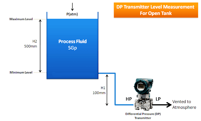 Open Tank DP Level Transmitter Calculations