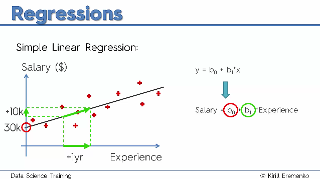 Probably a better way: What is linear regression?