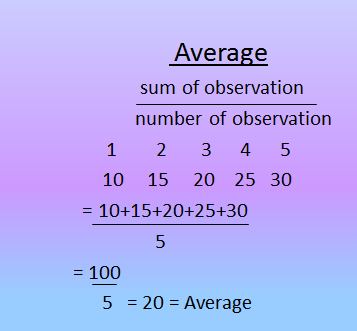 Basics of Average