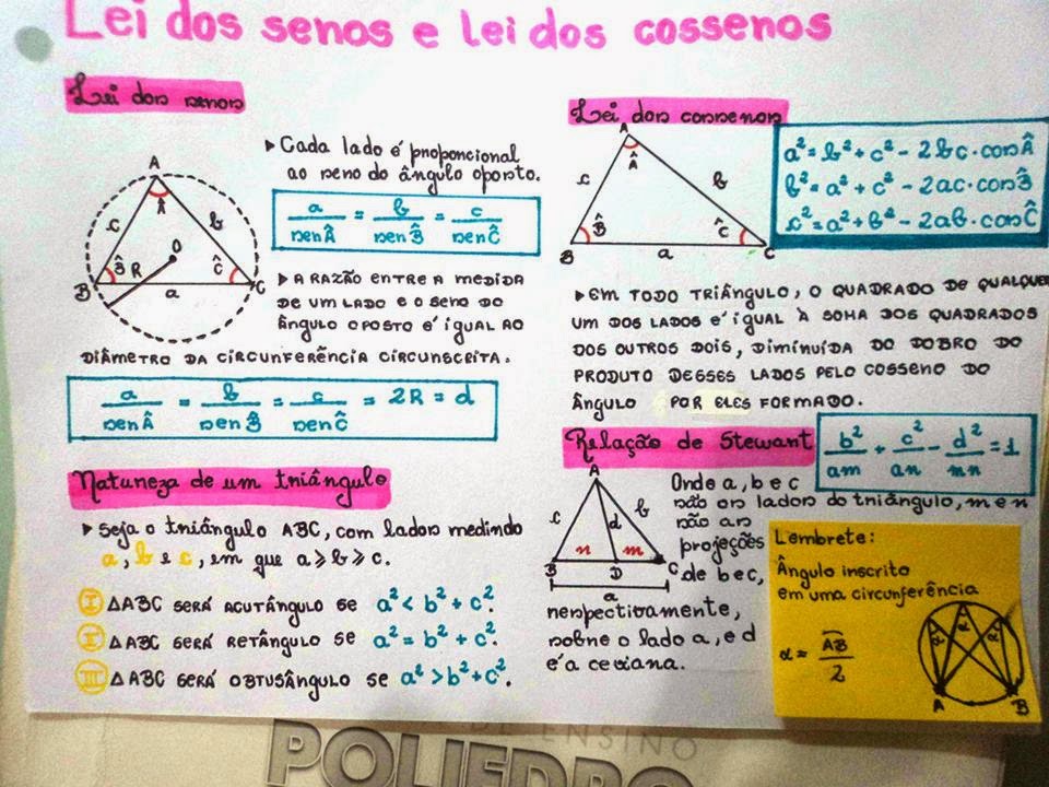 Mapa Mental Seno Cosseno E Tangente - RETOEDU