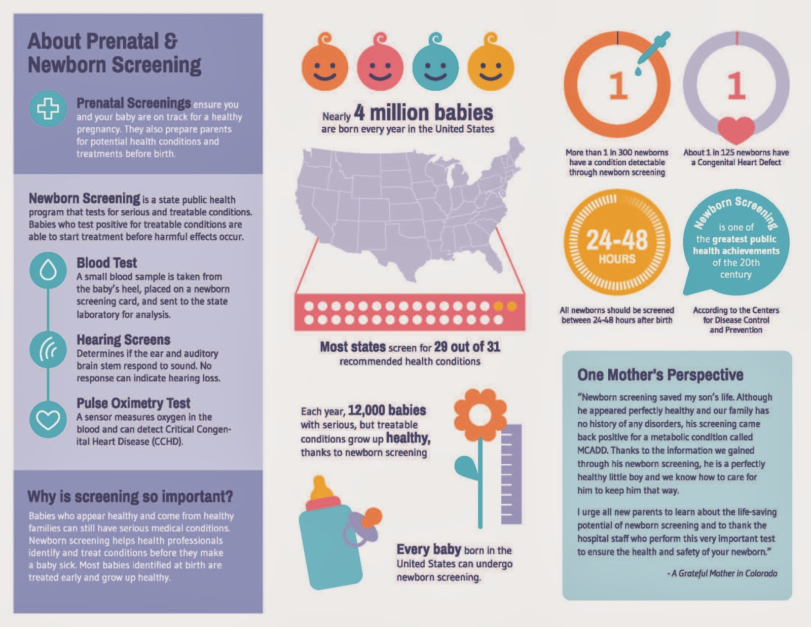 MCADD For Moms Prenatal And Newborn Screening Timeline MCADD For Moms Prenatal And Newborn Screening Timeline