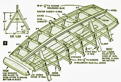 Template For Balsa Wood Boat PDF Woodworking