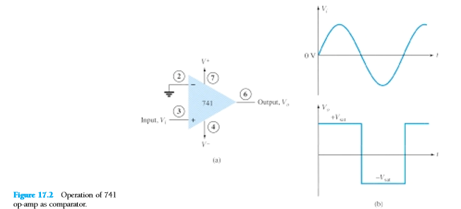 Teknik Elektro Universitas Andalas: OPERATION COMPARATOR UNIT