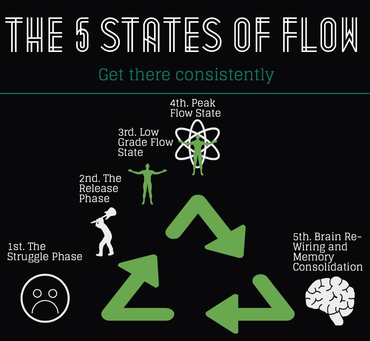 Thrive and Flourish through Flow State of Mind!