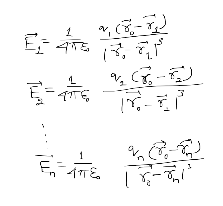 Electric Field, Field due to a point charge, Field in vector form ...
