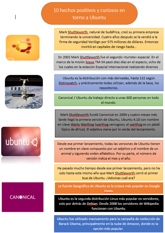 Ubuntu: ¿Qué es Ubuntu?