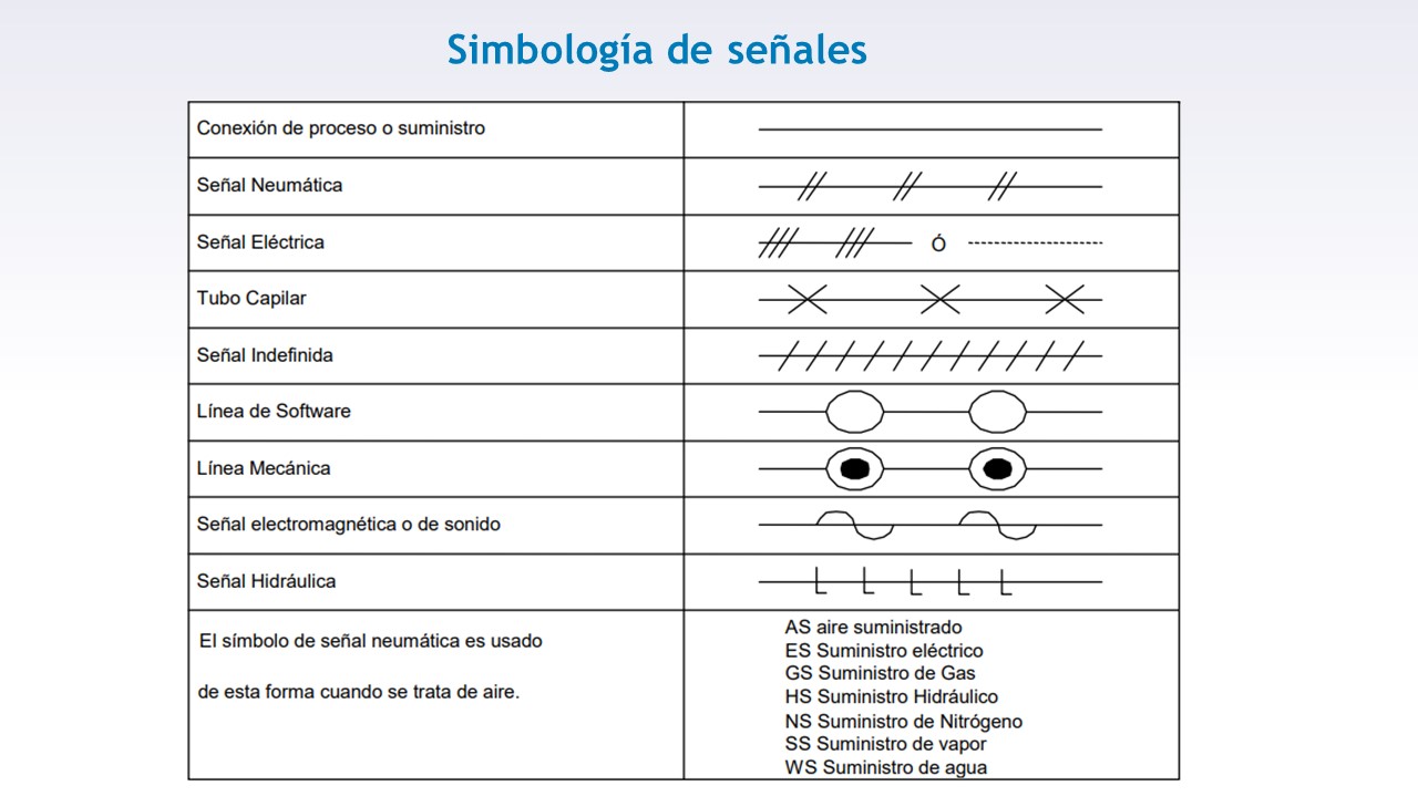 NORMAS ISA 5.1 - EJEMPLOS