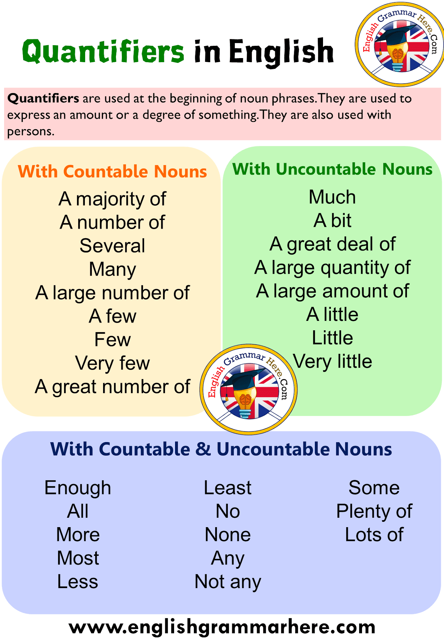 Teacher Rosa QUANTIFIERS SOME ANY ETC teacher-rosa-quantifiers-some-any-etc
