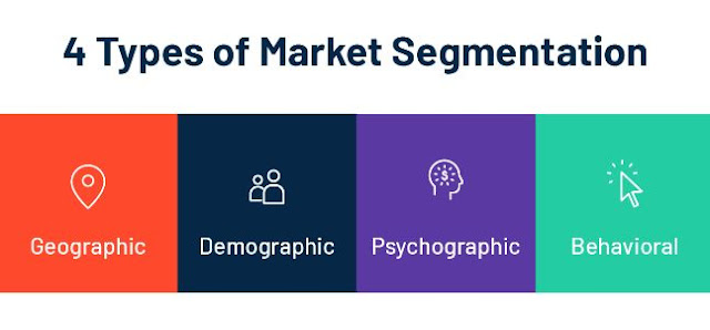 Bootstrap Business: What Are The 4 Types Of Market Segmentation
