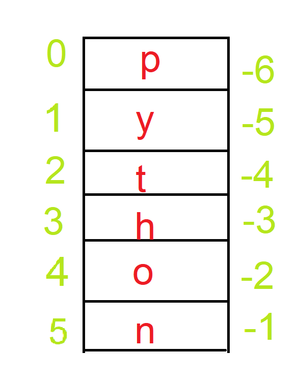 7 String Datatype In Python ~ Coding Atharva