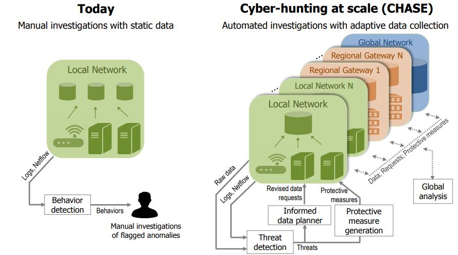 DARPA Cyber Hunting at Scale (CHASE) Program Contract goes to BAE Systems