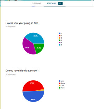 The Creative Counselor: The Importance of Conducting a Student Needs ...