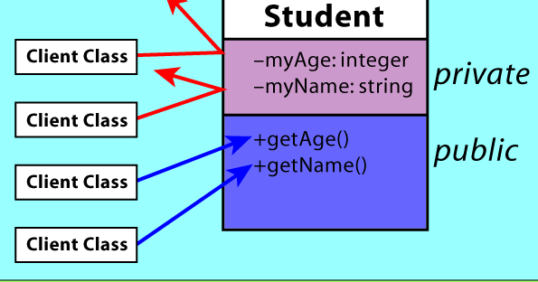 Entertainment Corner: C++ Classes