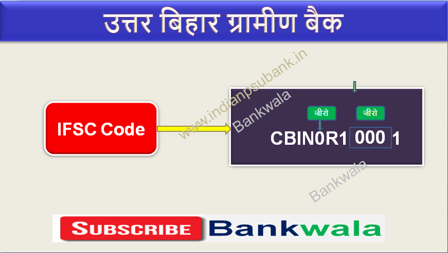Uttar Bihar Gramin Bank(UBGB)- सम्पूर्ण जानकारी ~ IPB